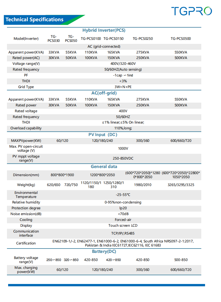 Power Conversion System Archives - TGPRO