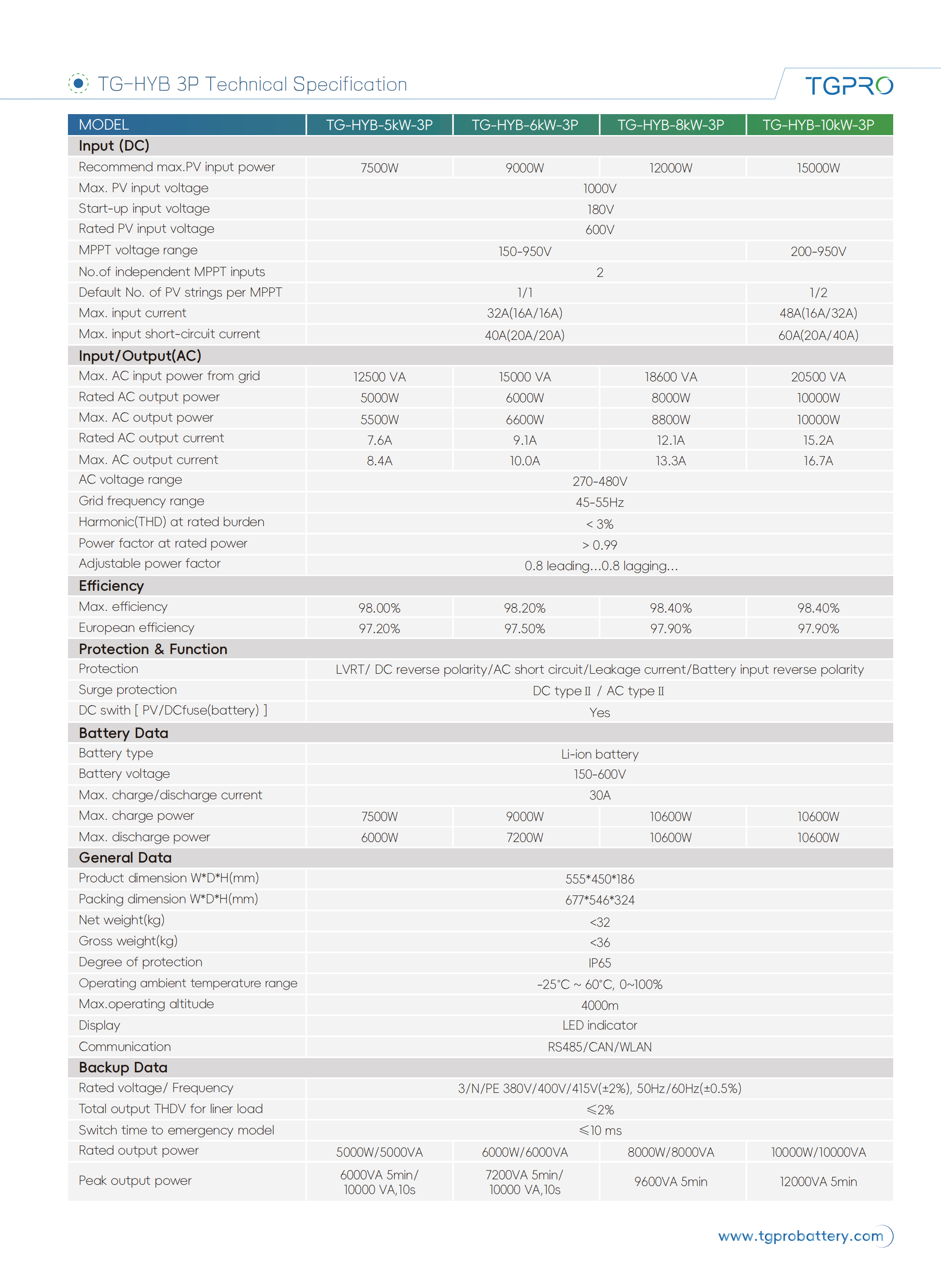 Hybrid TG-HVB 6-10Kw Three Phase | Inverter - TGPRO