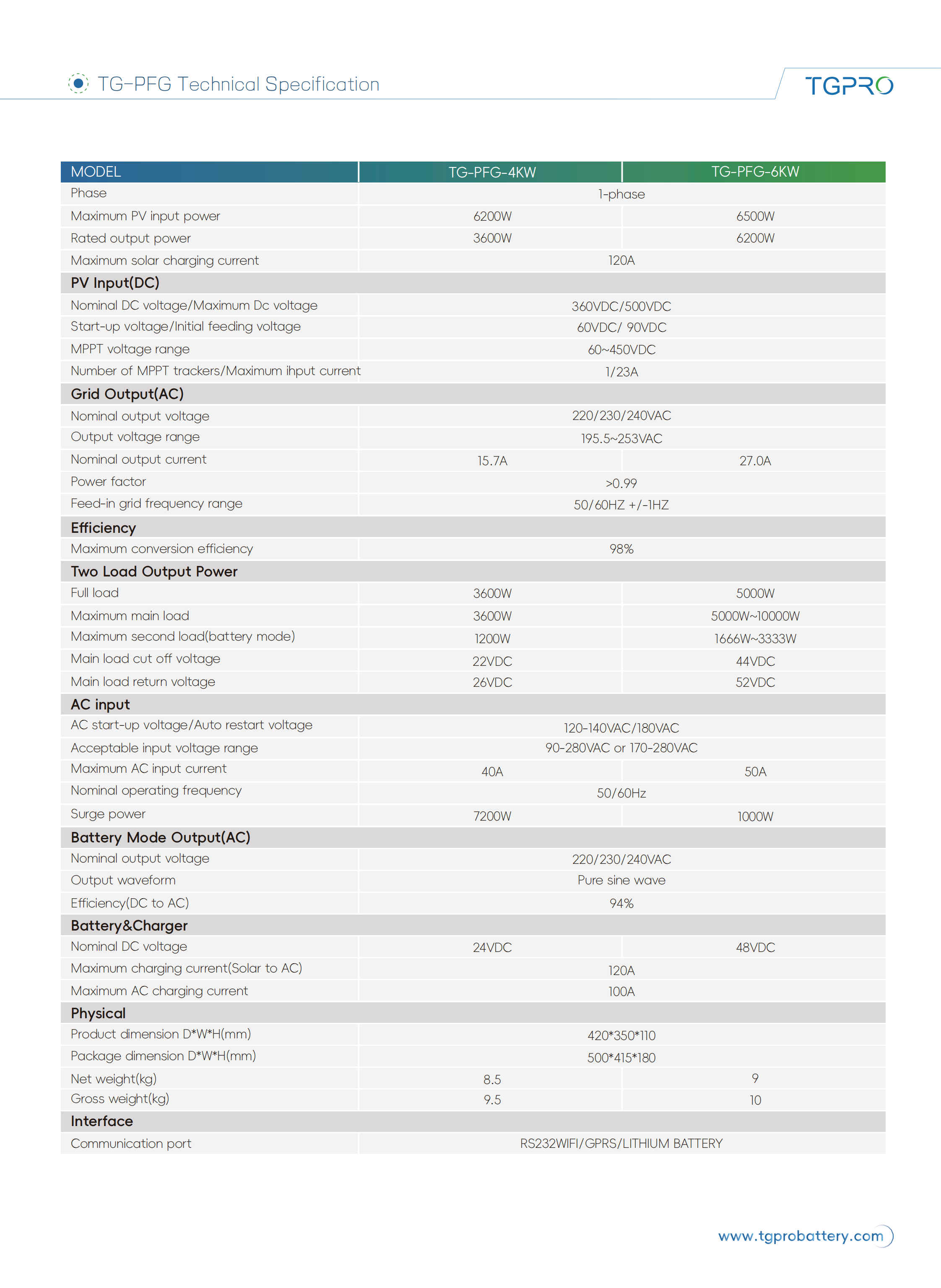 Off Grid TG-HVB 4-10Kw Single Phase | Inverter - TGPRO