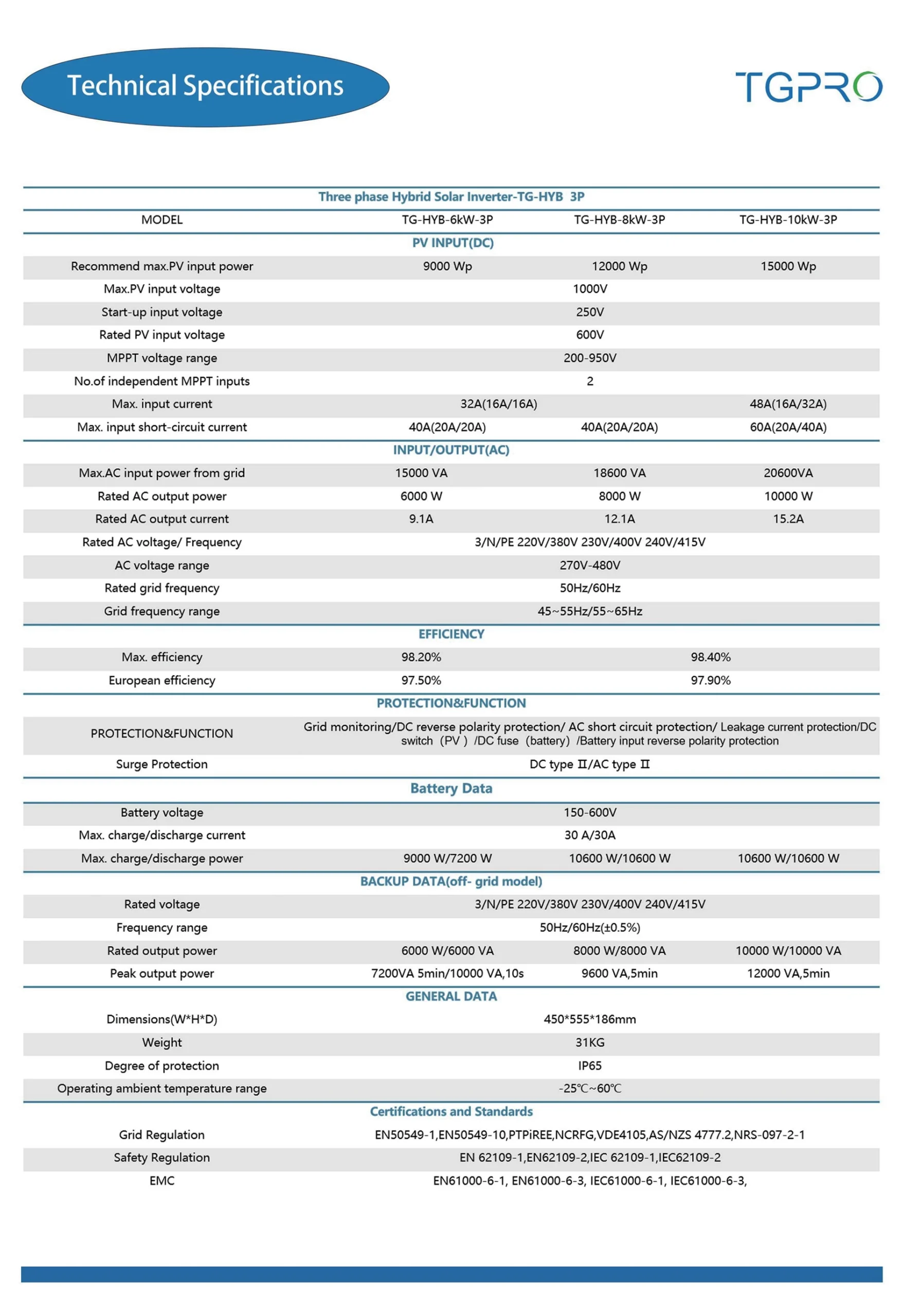 Hybrid TG-HVB 6-10Kw Three Phase | Inverter - TGPRO