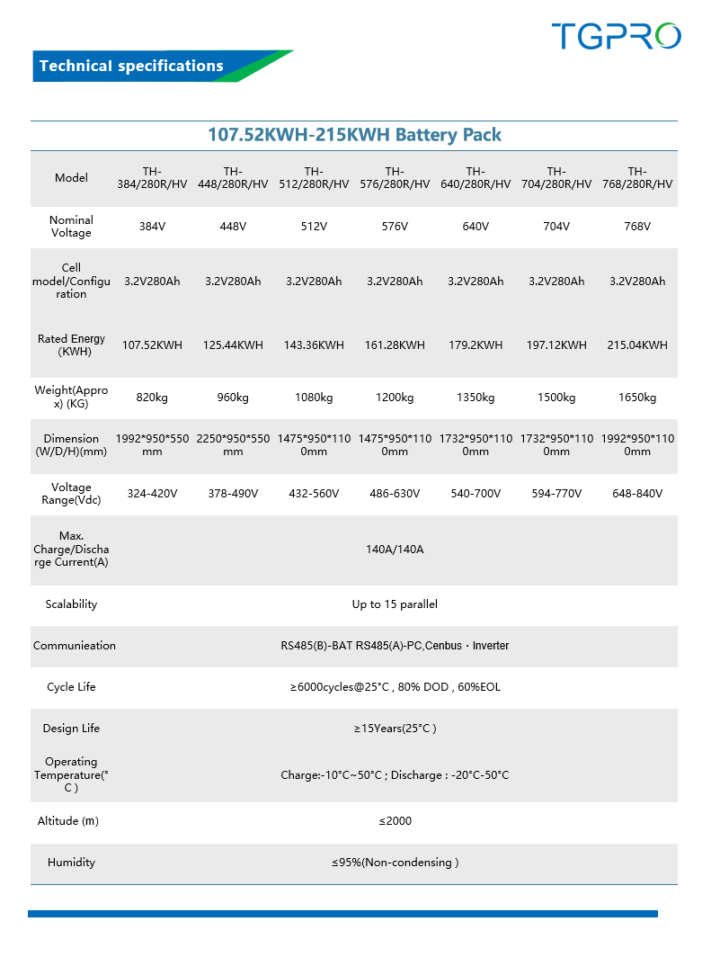Energy Storage Battery Cluster | C&I - TGPRO